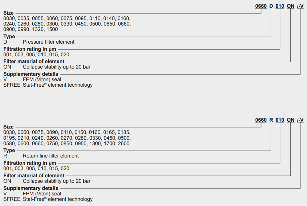 HYDAC Filter|HYDAC Filter Elements