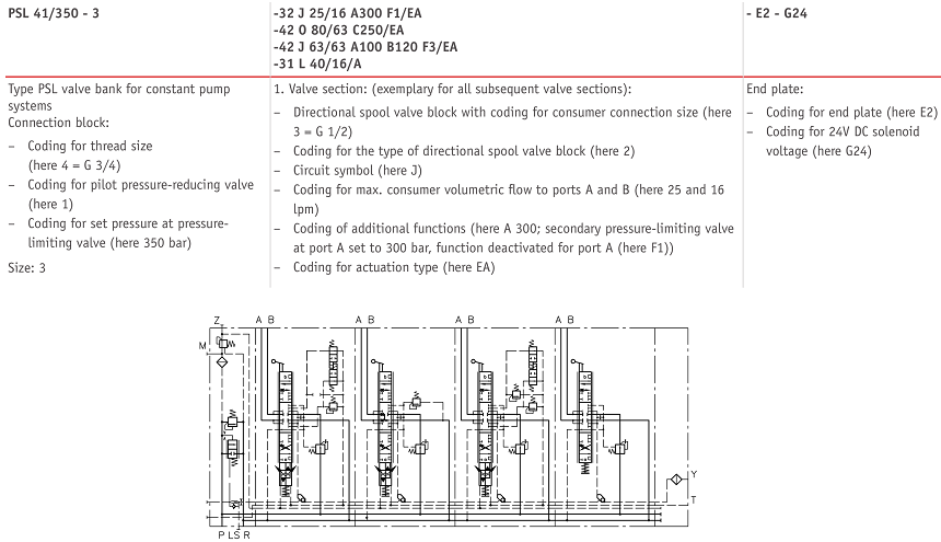 HAWE Proportional Directional Spool Valve