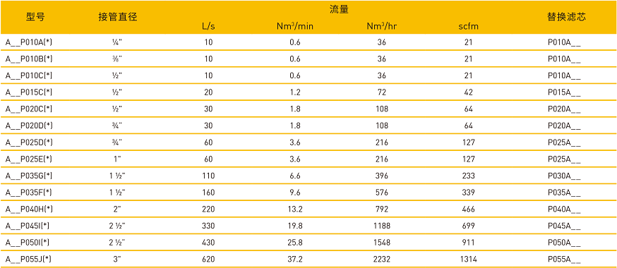 Parker Filter Elemen